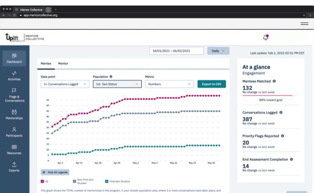 Mentor Collective | Structured Mentorship for Higher Education Institutions